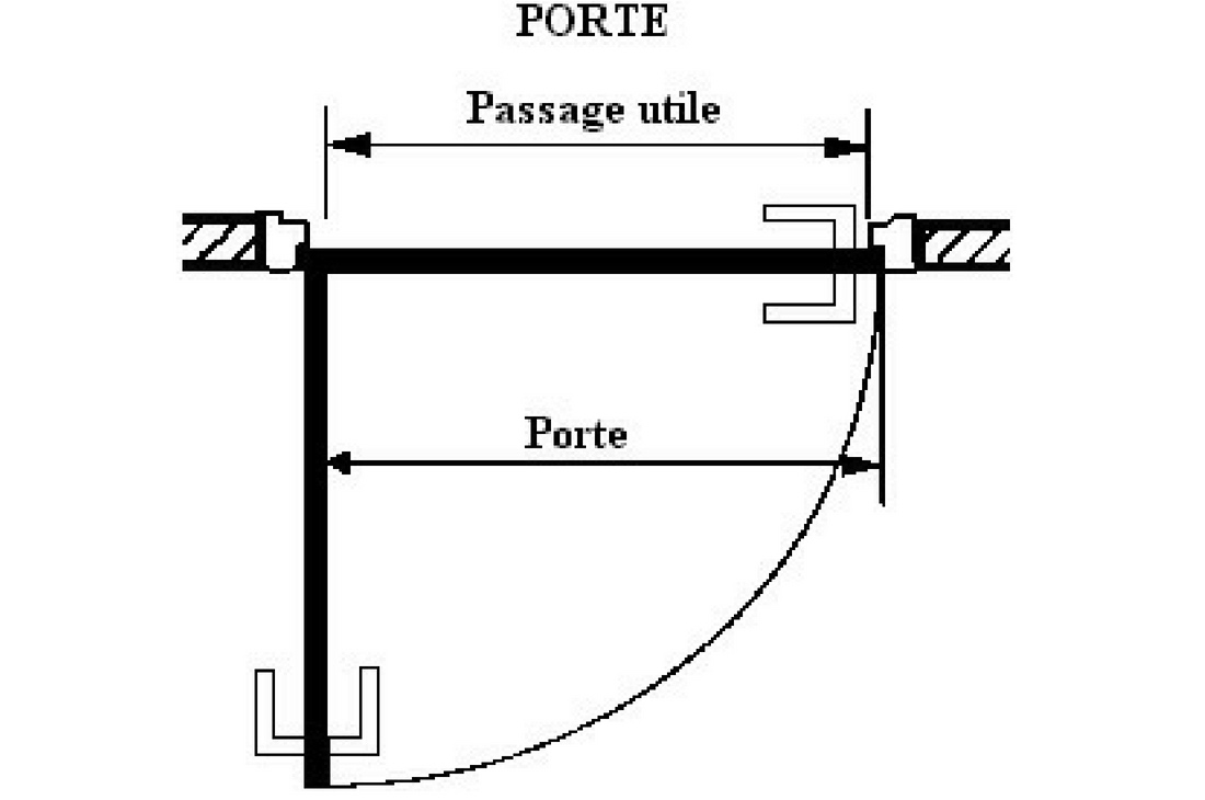 les ouvertures pour les PMR : normes et réglementations