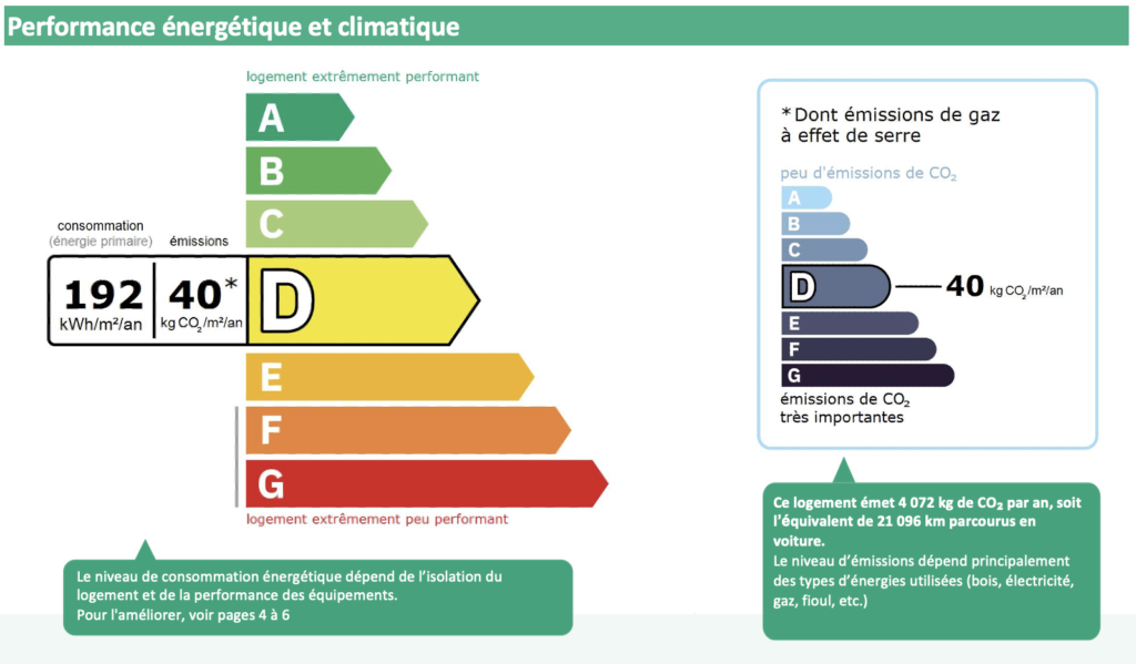 DPE : Quelles sont ses évolutions en 2021 Vivre en rez de chaussée